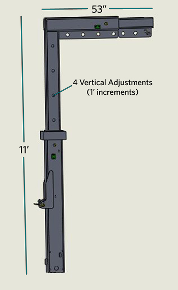 Rig Ready - Features 1