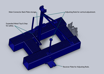 Rig Ready - RigReady Stand Info